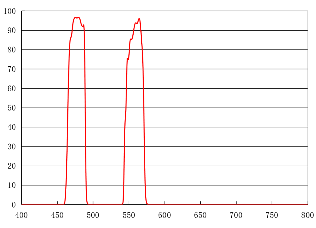 Multi Bandpass Filters – Optical Filter | Fluorescence Filter | Optical ...