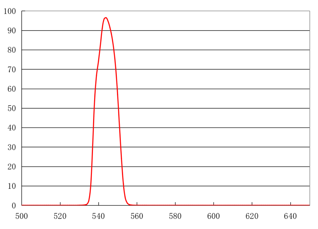 Optical Individual Filters – Page 4 – Optical Filter | Fluorescence Filter | Optical Bandpass Filter