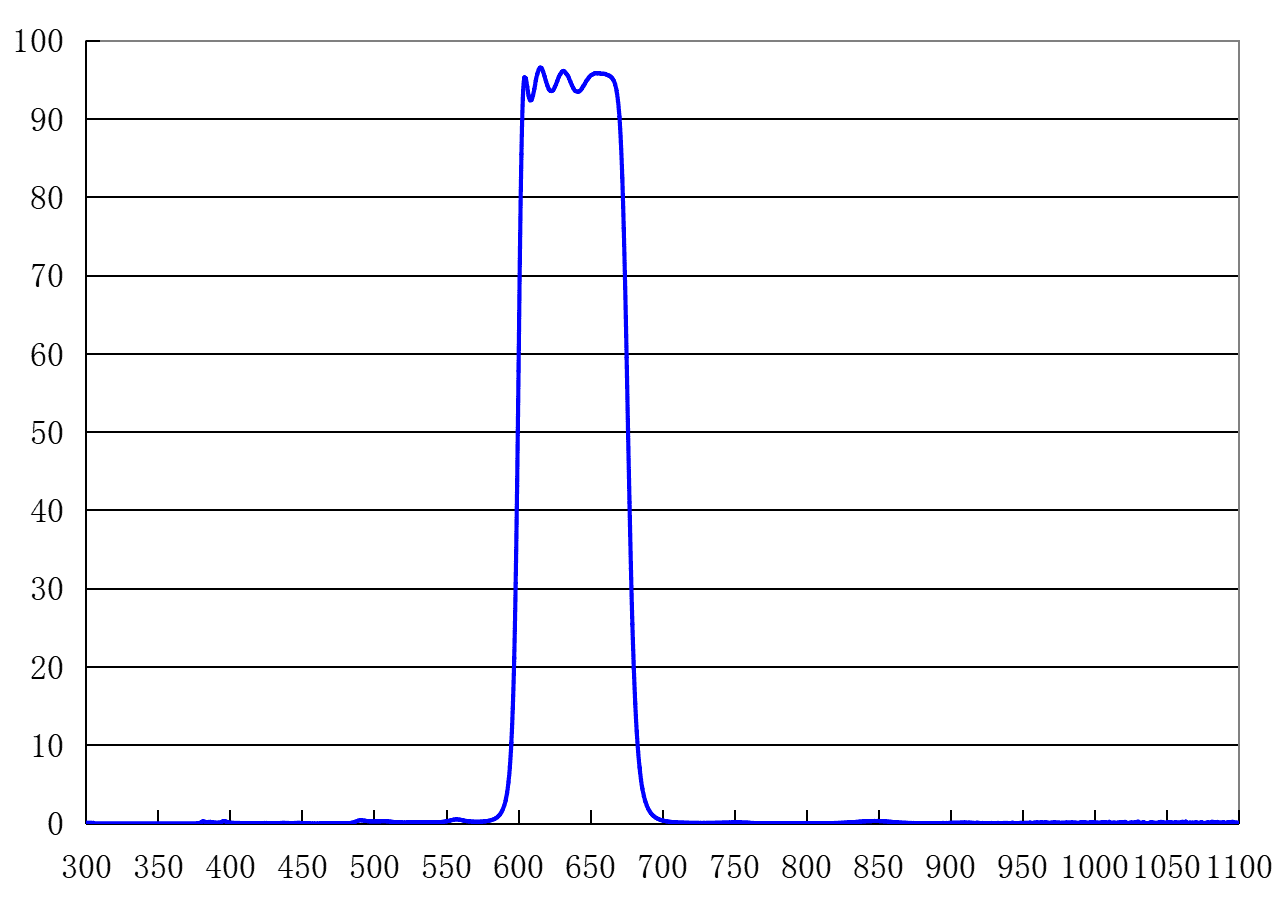 650-60nm-bandpass-filter-optical-filter-fluorescence-filter
