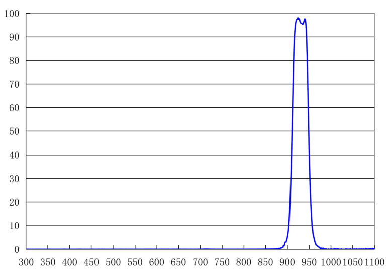 IR Bandpass Filter – Optical Filter | Fluorescence Filter | Optical ...