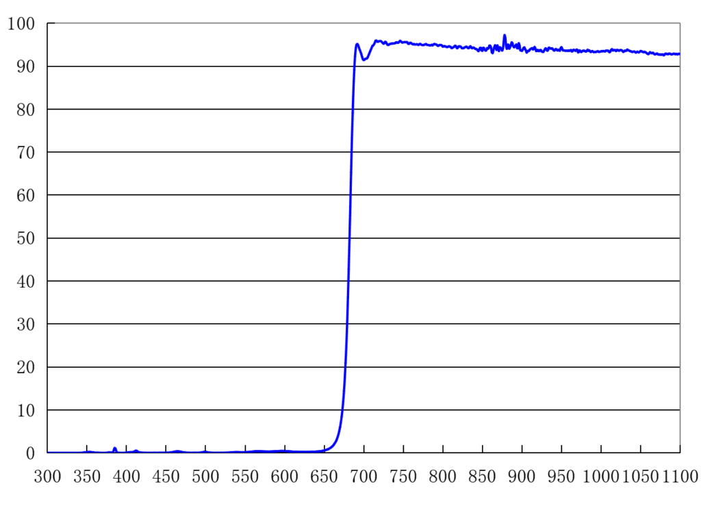 Longpass/Shortpass Filters – Optical Filter | Fluorescence Filter ...