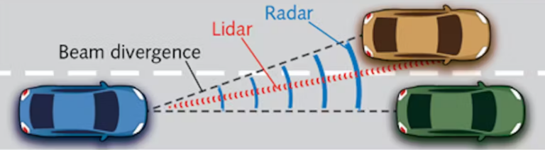 Lidar Laser Sensors – Optical Filter | Fluorescence Filter | Optical ...