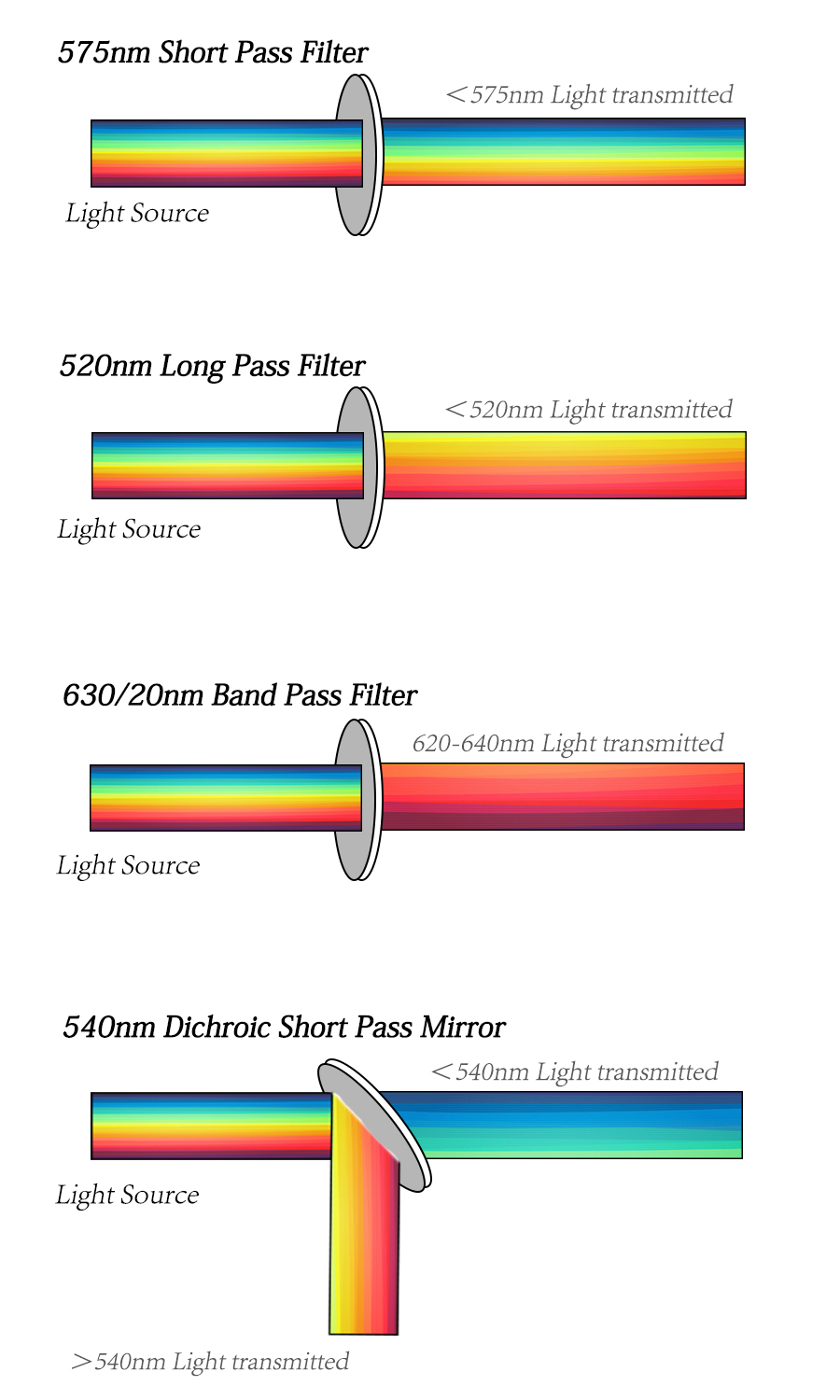 Filter for flow cytometry – Optolong Optics Co,. Ltd