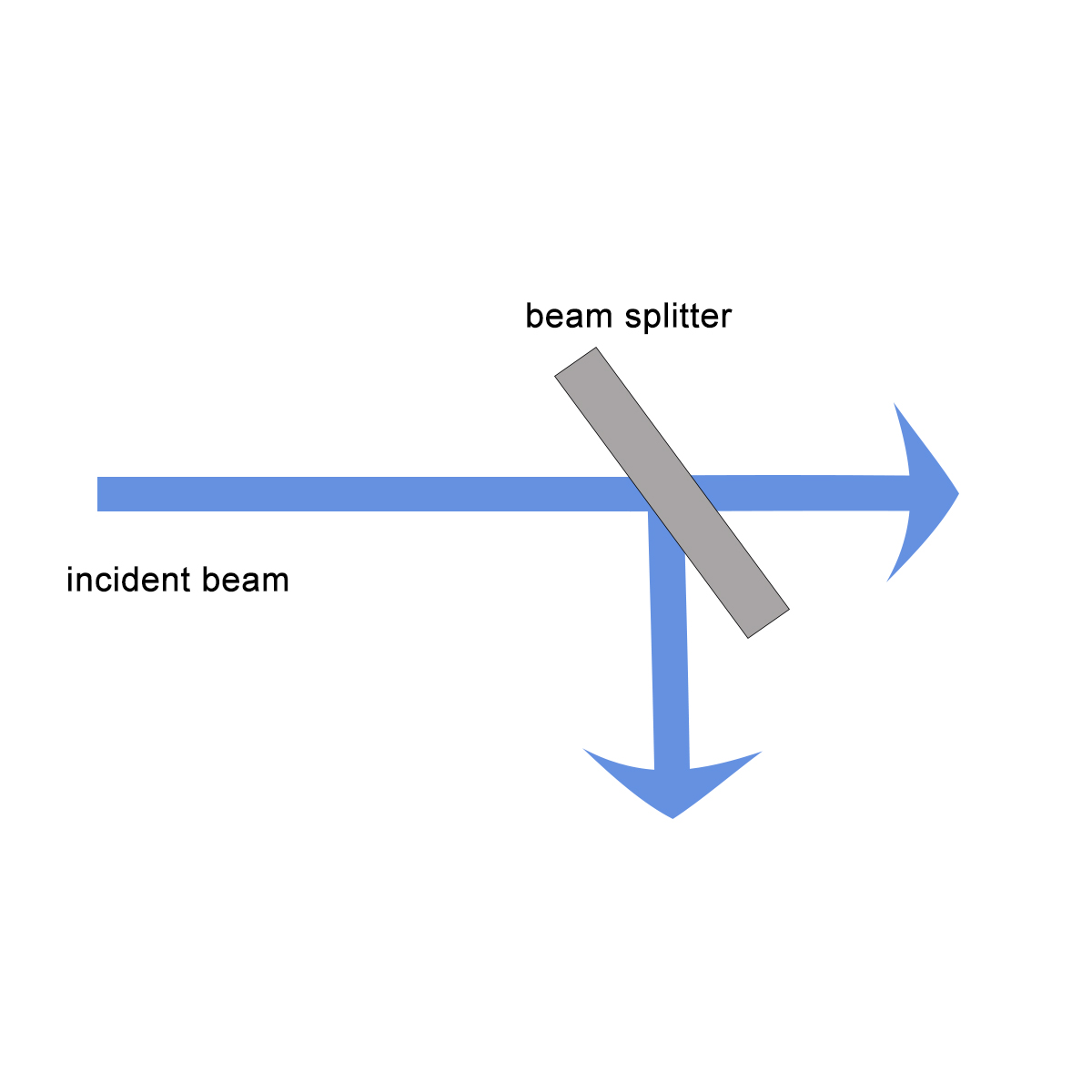 What are Beamsplitters? – Optolong Optics Co,. Ltd