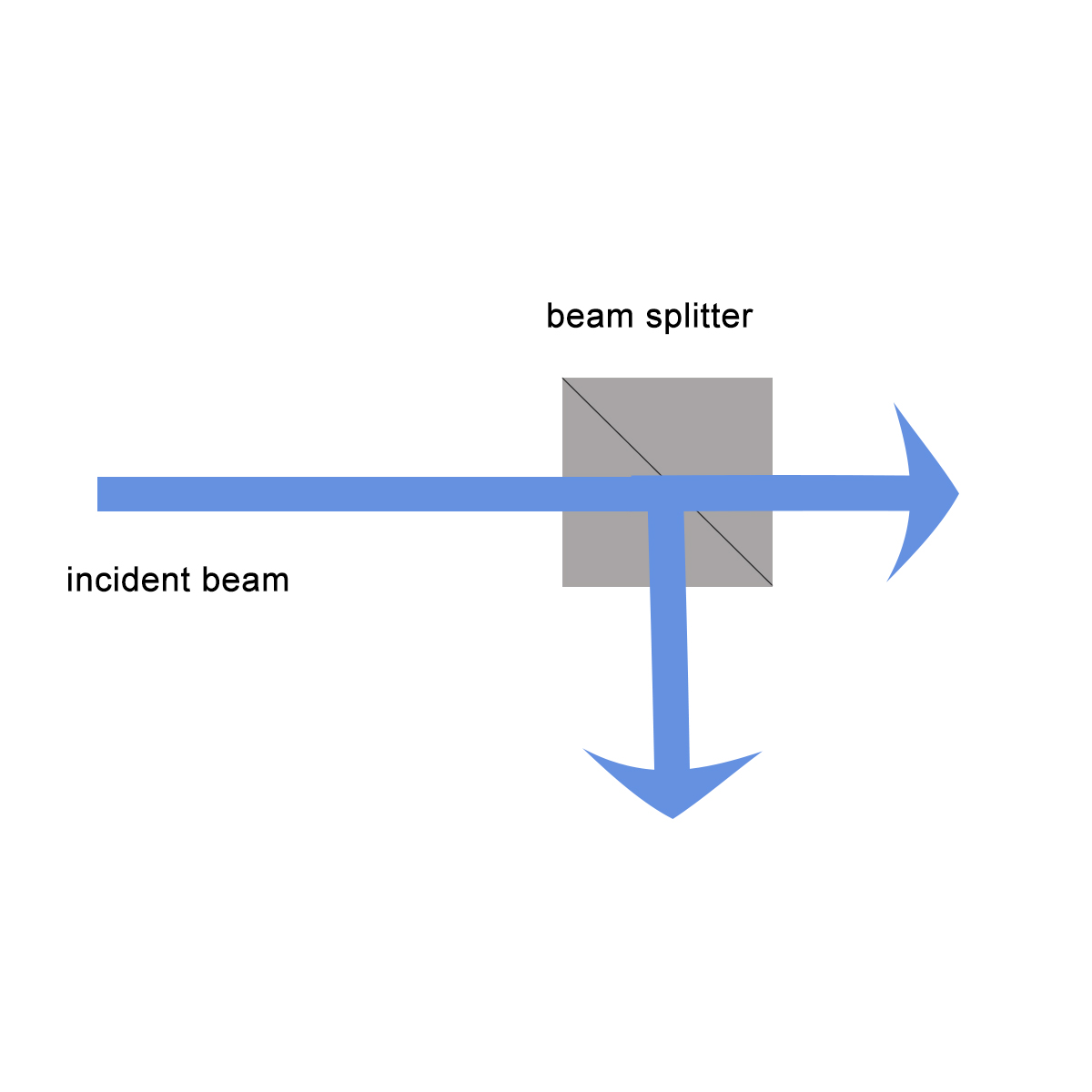 What are Beamsplitters? – Optolong Optics Co,. Ltd