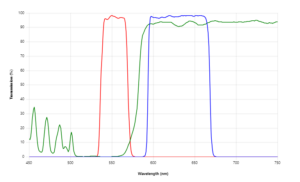 Texas Red Fluorescence Spectrum: Increasing Precision and Clarity ...
