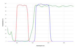 What Are Fluorescence Filters? – Optical Filter | Fluorescence Filter ...