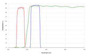 What is the Wavelength Range of DAPI Filter? – Revealing the Secrets of ...