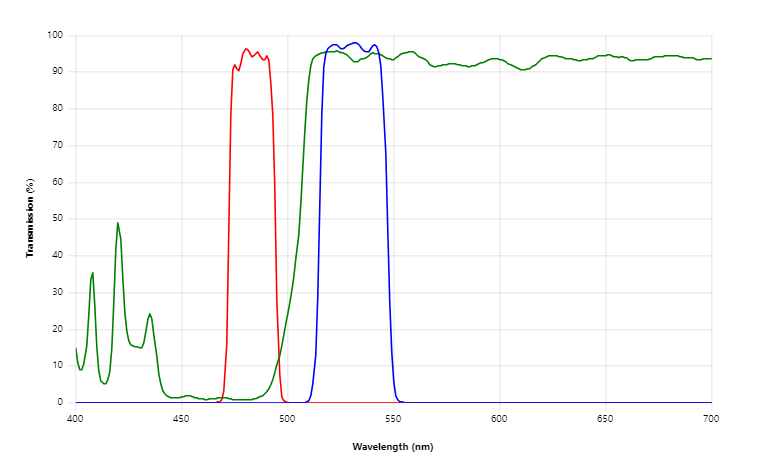What is an Optical Band Pass Filter Used For? – Optical Filter ...