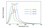 Difference Between Fluorescence And Raman Spectroscopy – Optical Filter ...