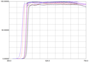 UV Bandpass Filter: What Is It and What Are Its Types? – Optical Filter ...