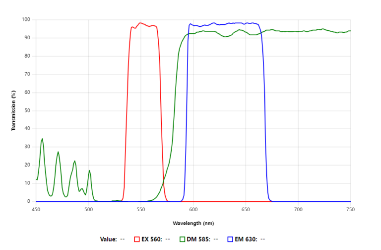 Texas Red Filter: Role and Application – Optical Filter | Fluorescence ...