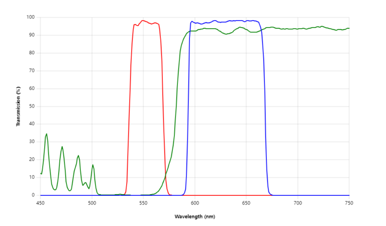 How does the Texas Red Filter Improve Fluorescence Imaging Contrast ...