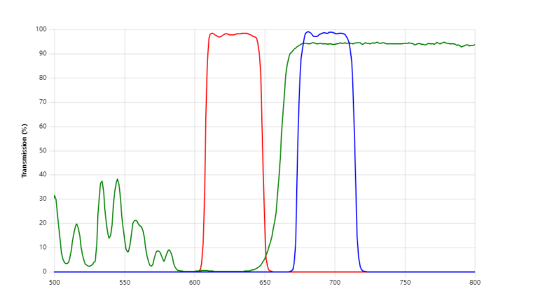 What Filters Can Be Used with Cy5? – Optical Filter | Fluorescence ...