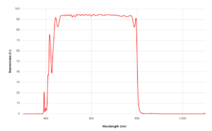 What is an IR-cut filter？ Definition and working principle – Optical ...