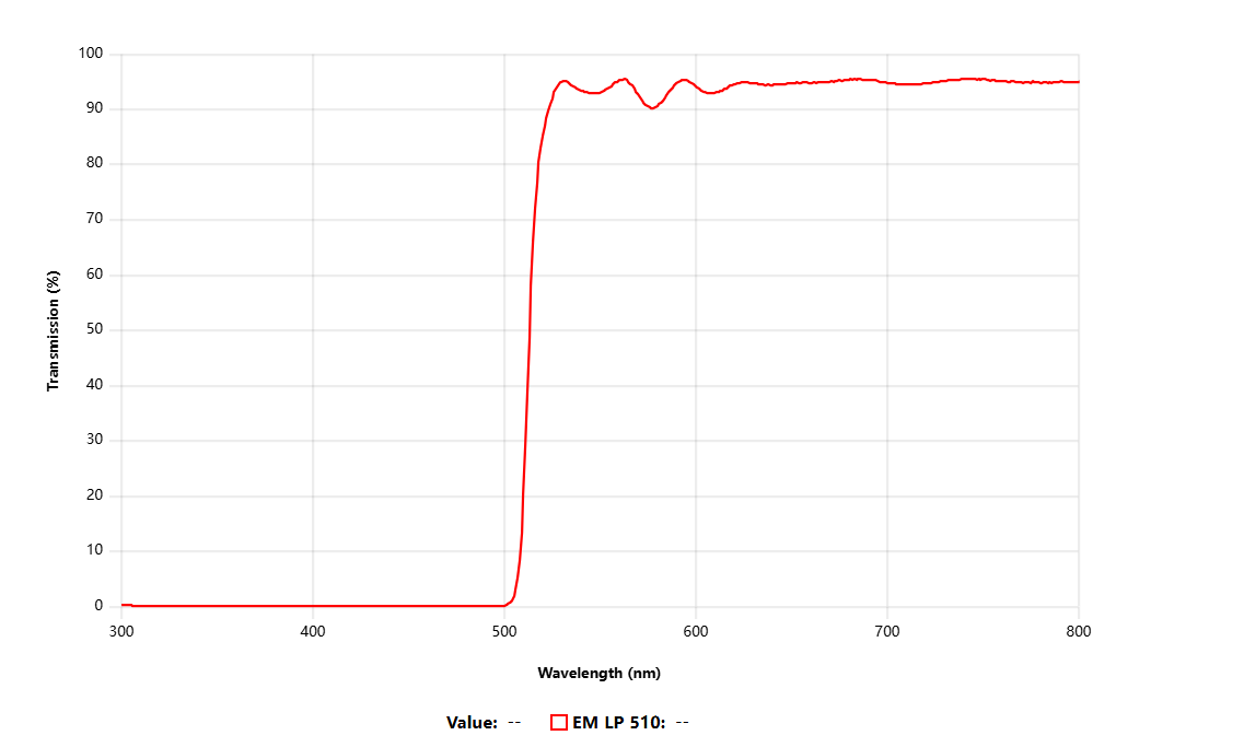Longpass vs Bandpass Filters: The Difference – Optical Filter ...
